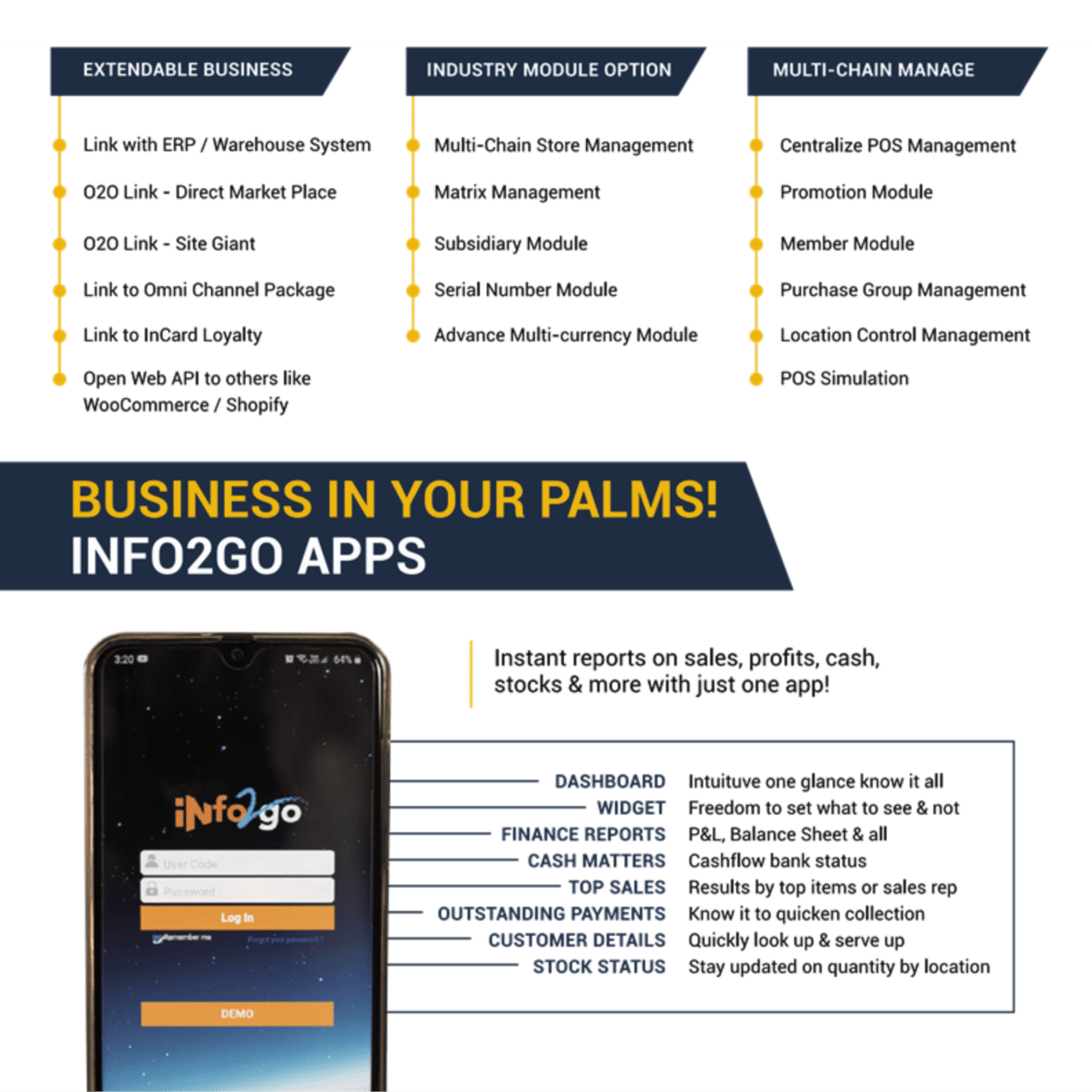Dynamod - Smart New Retail